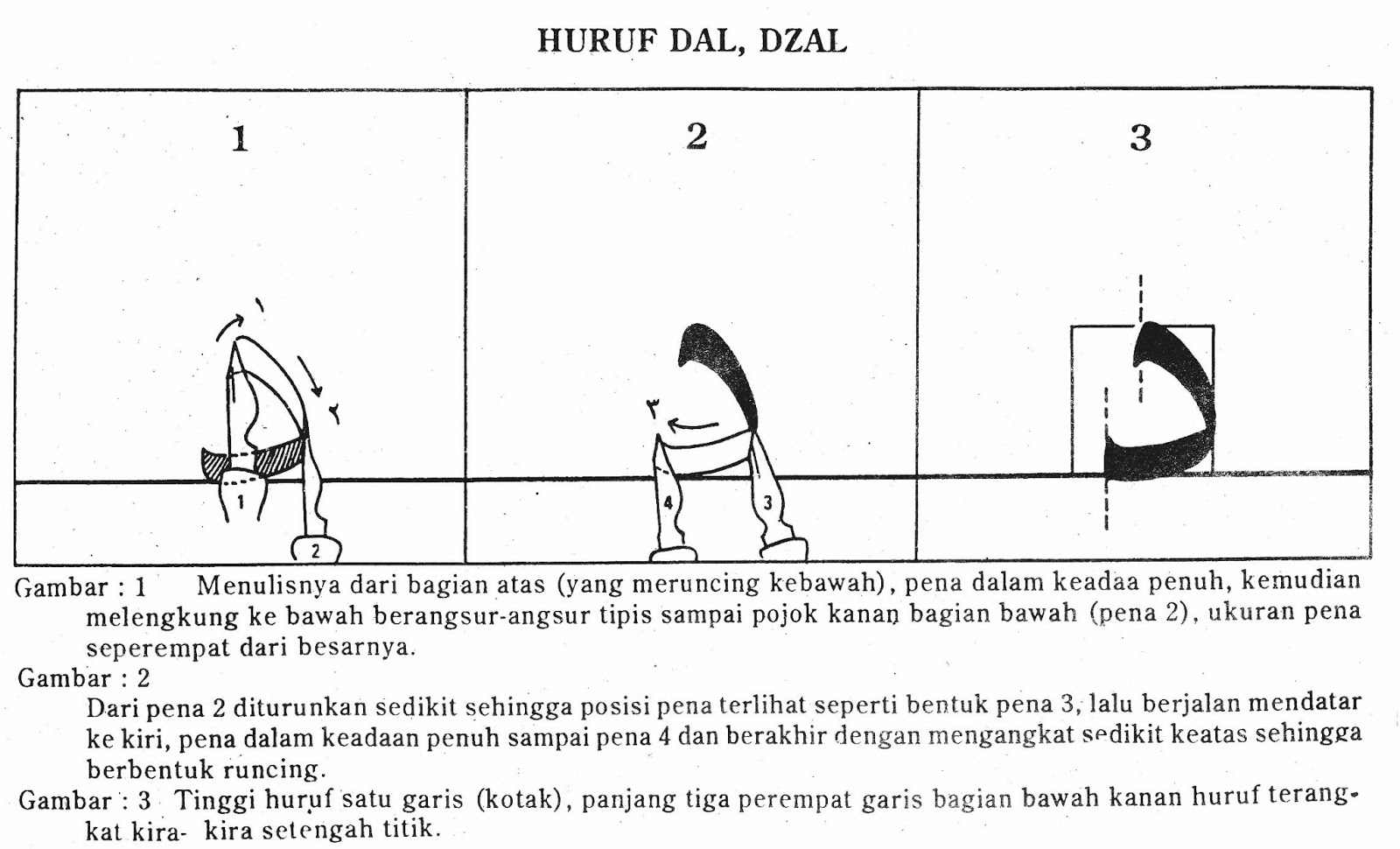 pelajaran khot dasar lengkap 2 - blog islam share