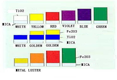 Pearlescent Pigments for Cosmetics, Coatings,Plastics and Printing ...