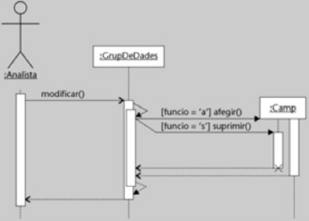 fmesasc blog: Diagramas de interacción