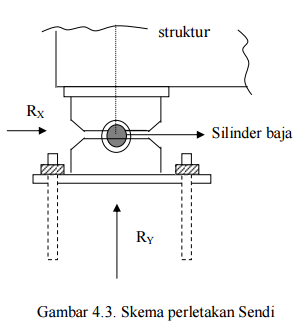 Media Pembelajaran Berbasis Internet-Media Online
