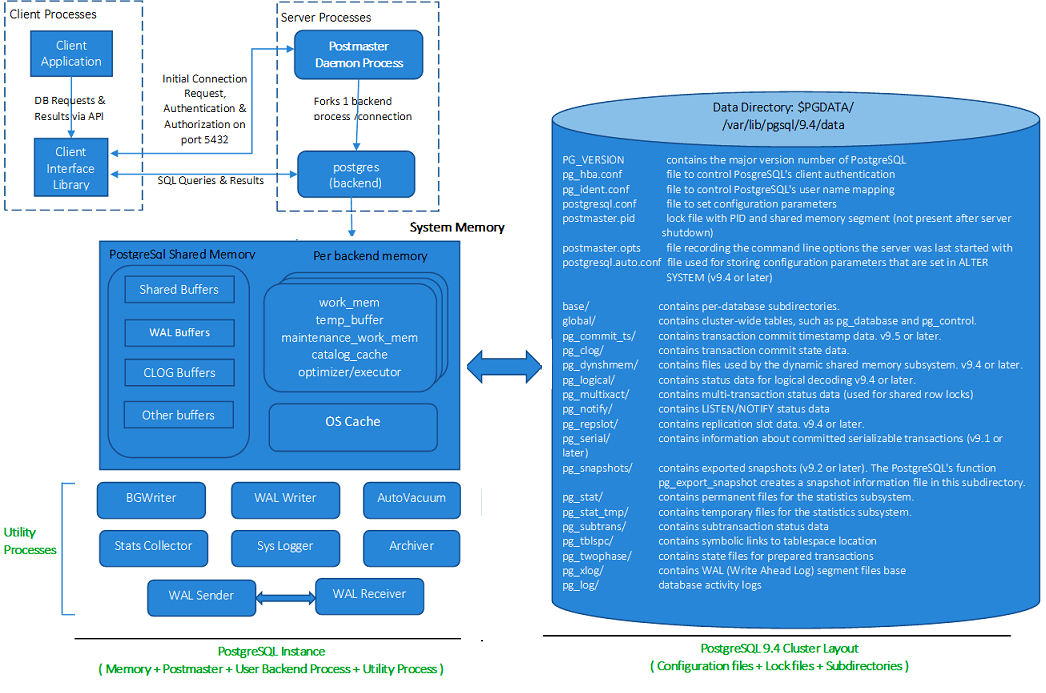 DBA From Hell (BDfH): ¿Hay vida más allá de Oracle? Características de Postgres SQL para un DBA ...