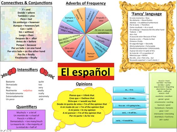 Proficiency: Palabras de transicion