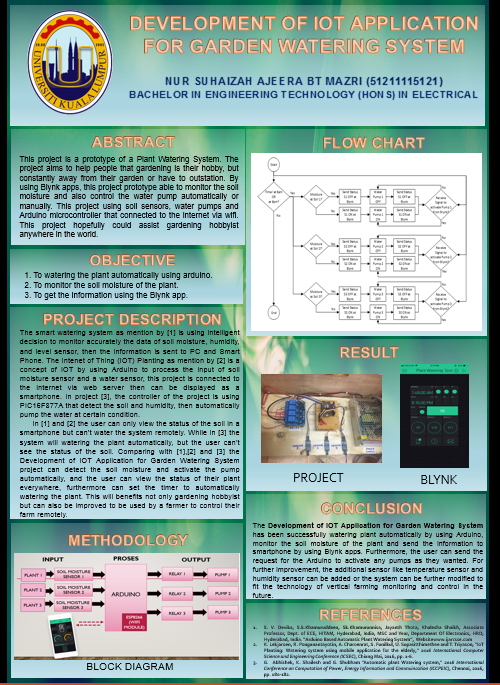 FYP: PLANT WATERING SYSTEM: Week 30 (FYP 2): Preparation for Industrial Day