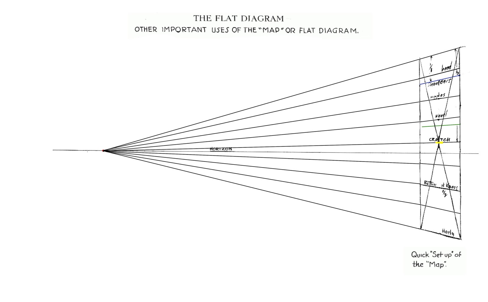 Kreated by Krause: Andrew Loomis's Flat Diagram/Map—Addendum 1