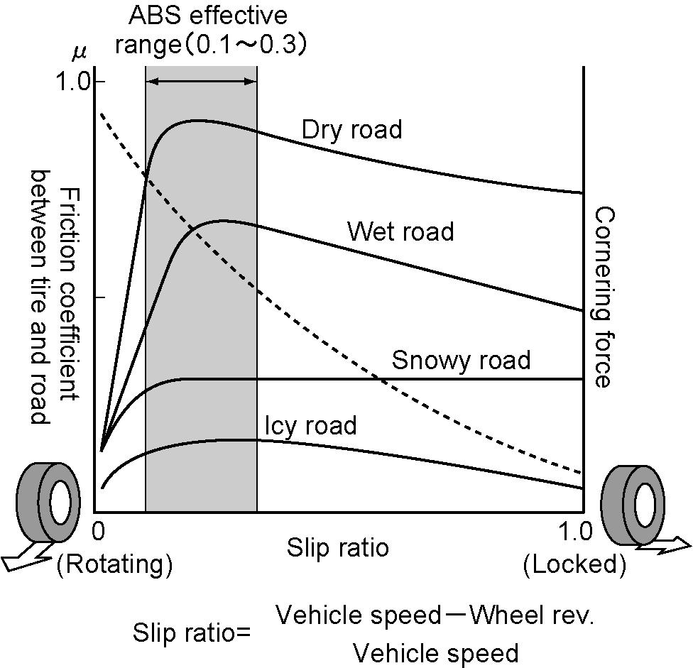 Pendidikan dan Teknologi: Teknologi Antilock Brake System (ABS)