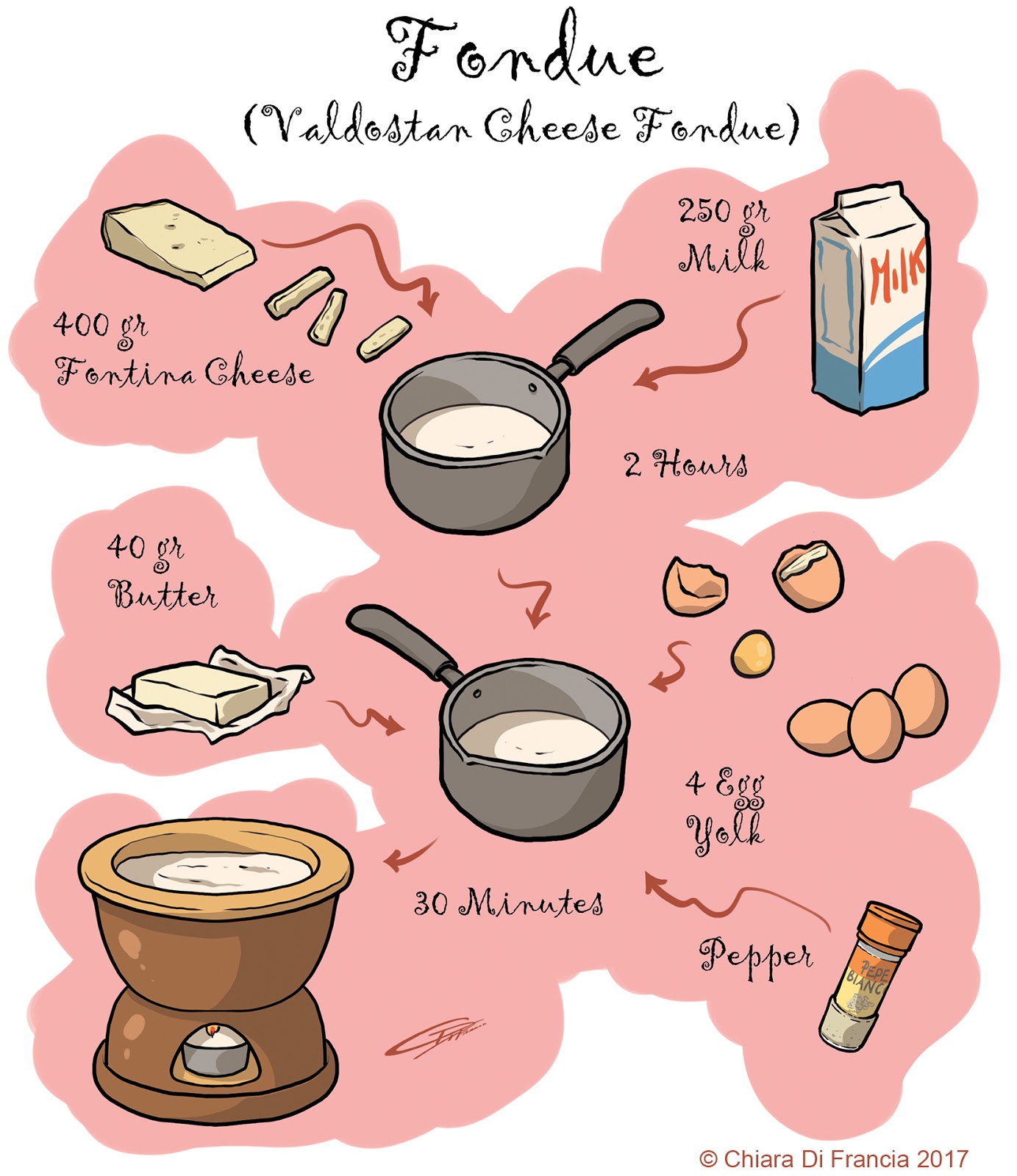 Drawing Recipes: Fondue