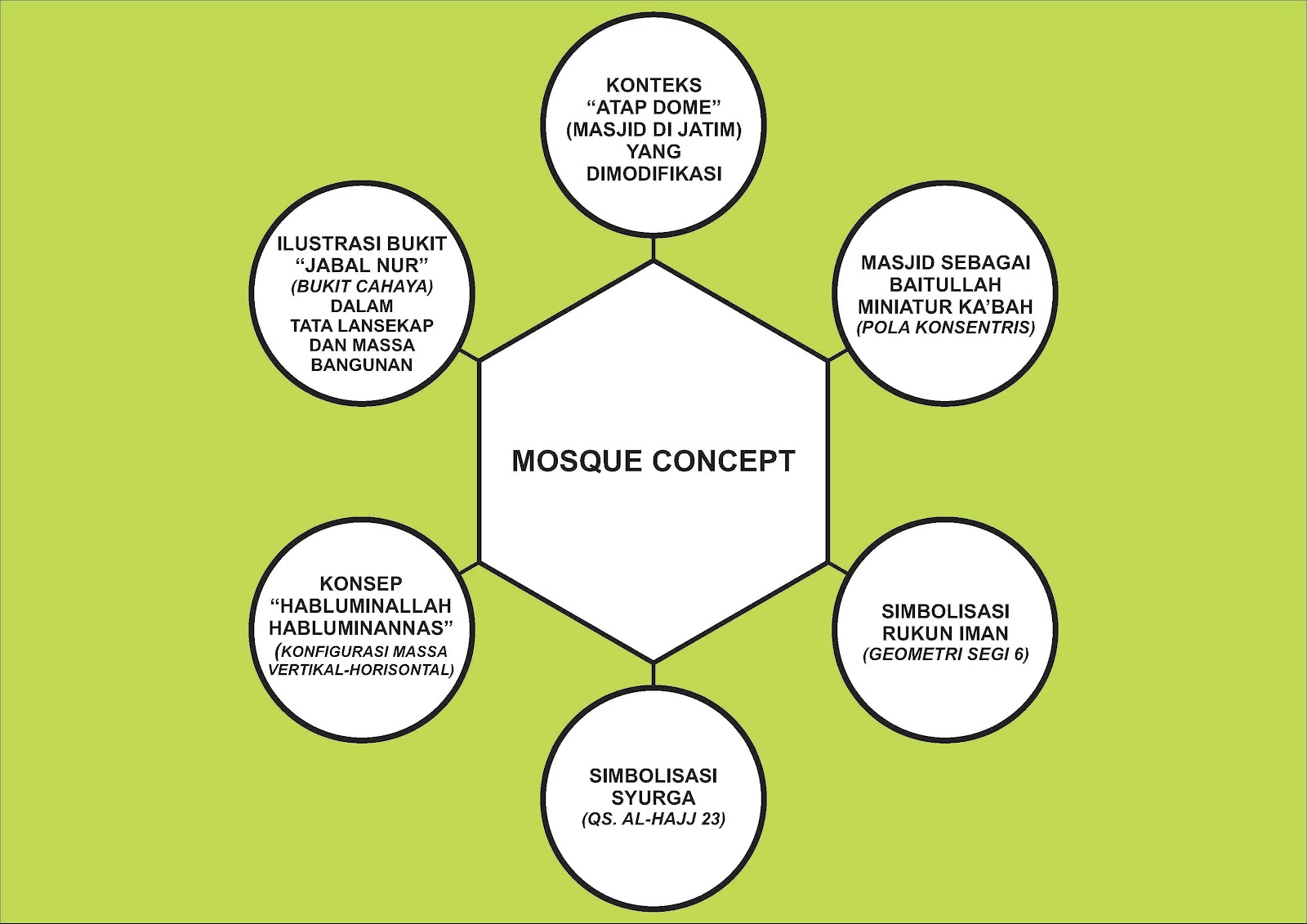 SigitWijionoArchitects.studio: CONTEMPORARY MOSQUE