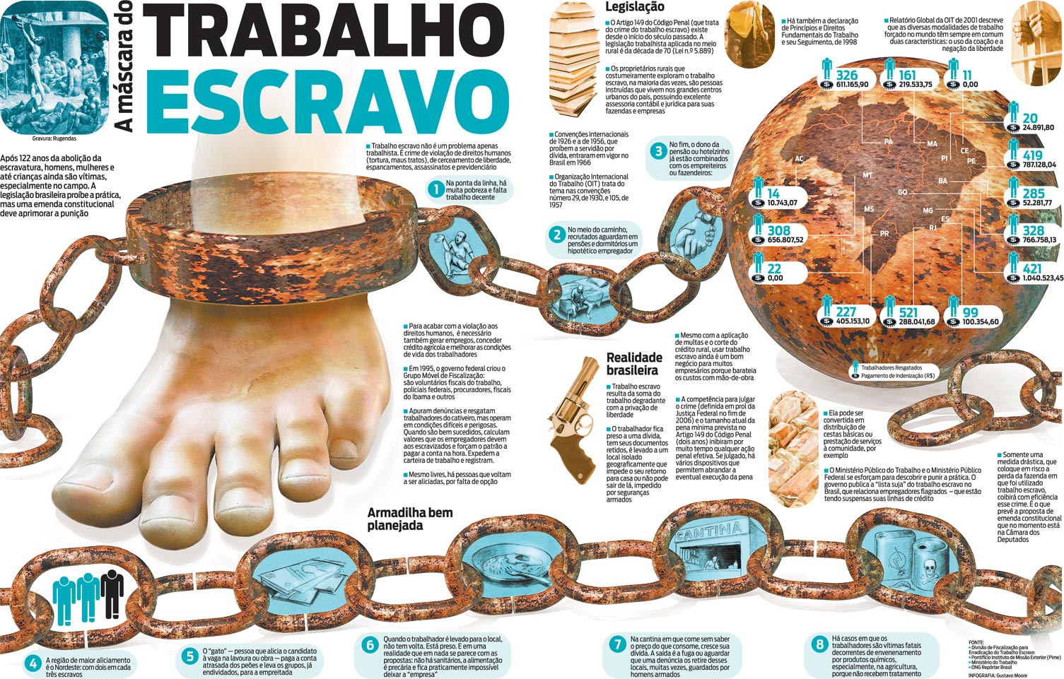 Trabalho Escravo no Brasil ~ Professor Marcelo