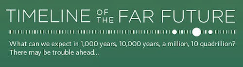 The Presurfer: Timeline Of The Far Future