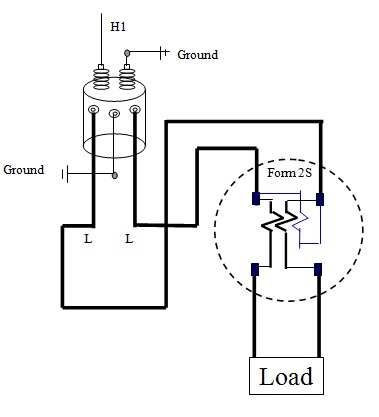 KWHR METERS FORMS 1, 2, 3, & 4 FOR DIFFERENT TRANSFORMER CONFIGURATIONS ...