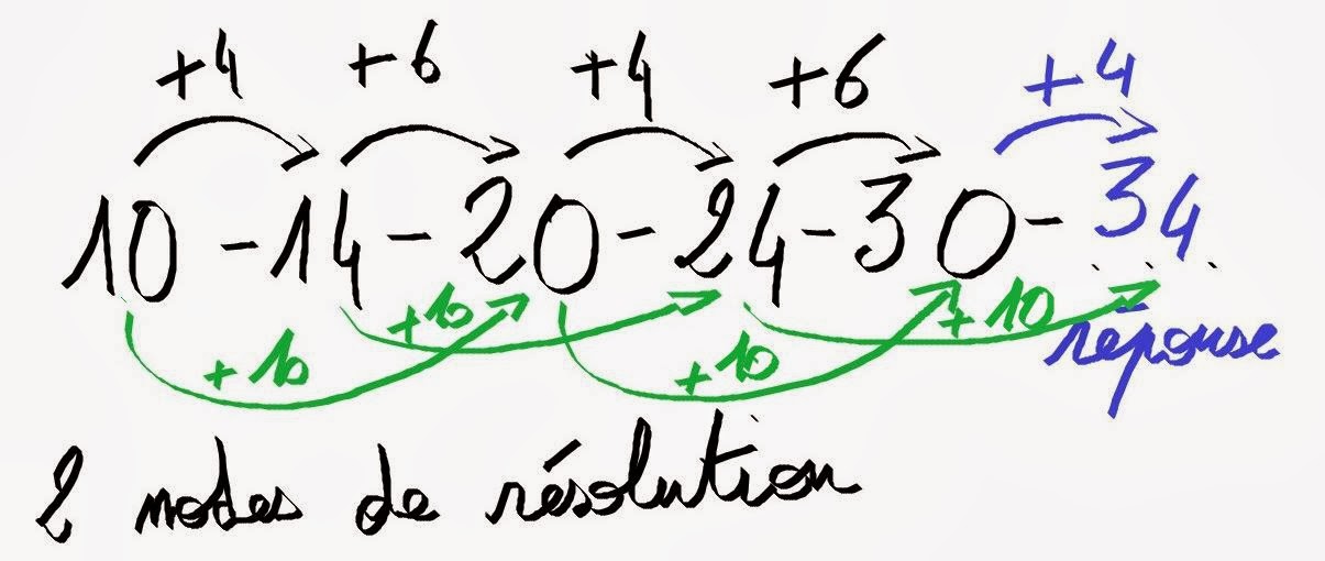 Les clés de la logique: Les séries de nombres (ou les suites numériques)
