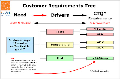 A Lean Journey: Guest Post: Lean Tools Exercises