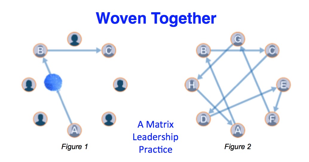 Agile Adoption Roadmap: Woven Together - A Practice to Build Authentic ...