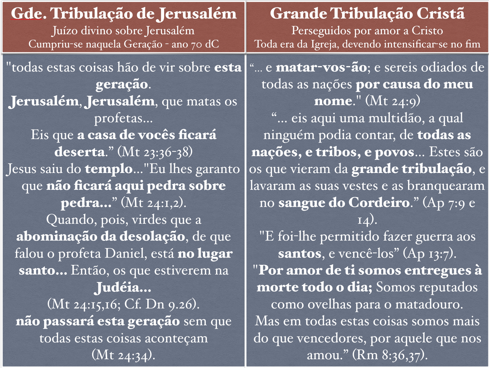 2 espécies de Grande Tribulação