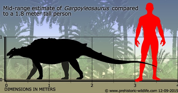 Extinct Animal of the Week: Size of Early Ankylosaurs