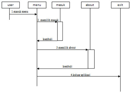 APLIKASI MOBILE CCTV HALTE BUSWAY TRANSJAKARTA BERBASIS ANDROID ...