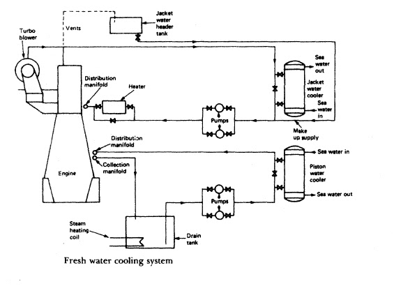 Next Generation: Vessel machinery operations