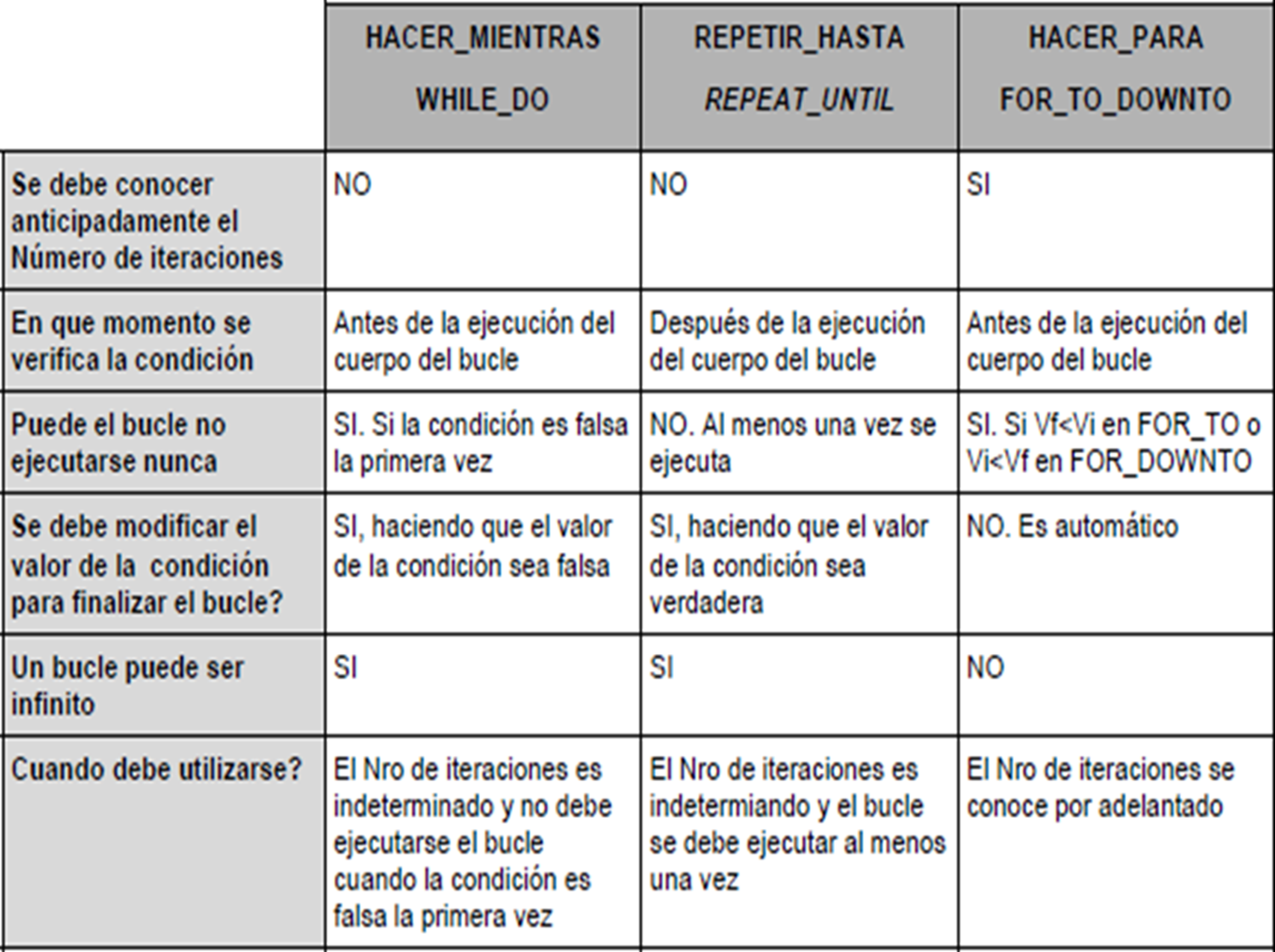 ILFA, sec 01, 2018.: Algoritmos repetitivos, definición y ejemplos