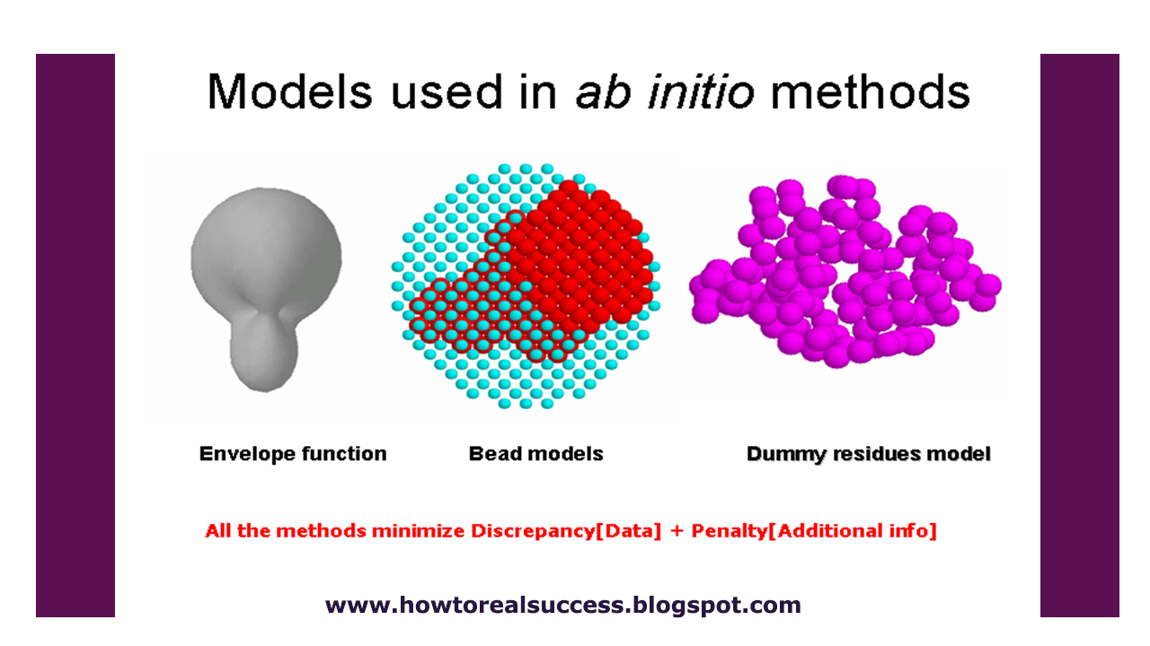 What Is Ab Initio Calculation How To Real Success