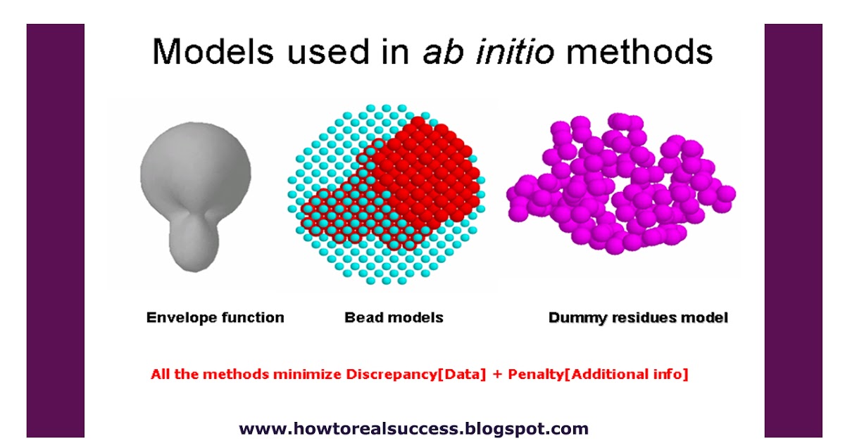 What Is Ab Initio Calculation How To Real Success
