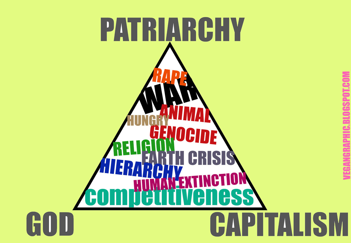 vegangrafik: Patriarchy
