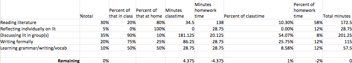 Anything but Expert: Time-Management: Planning Out Your "Ideal Week" of ...