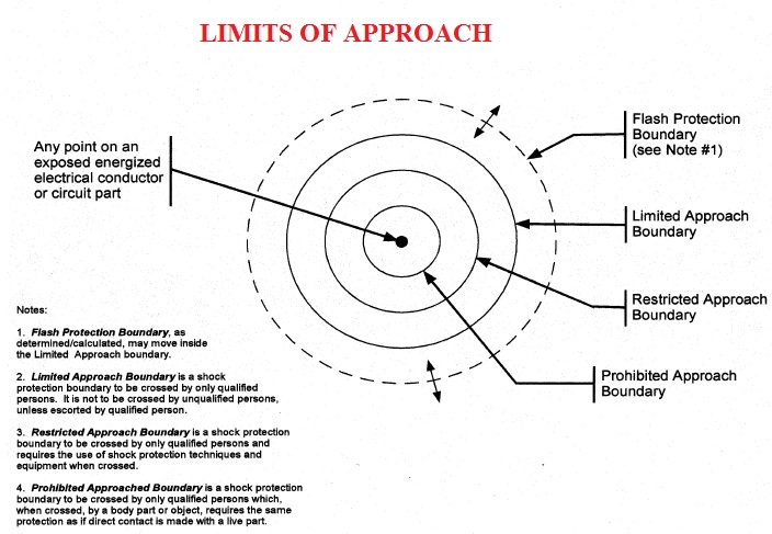 Power Engineering: ELECTRICAL SAFETY HAZARDS
