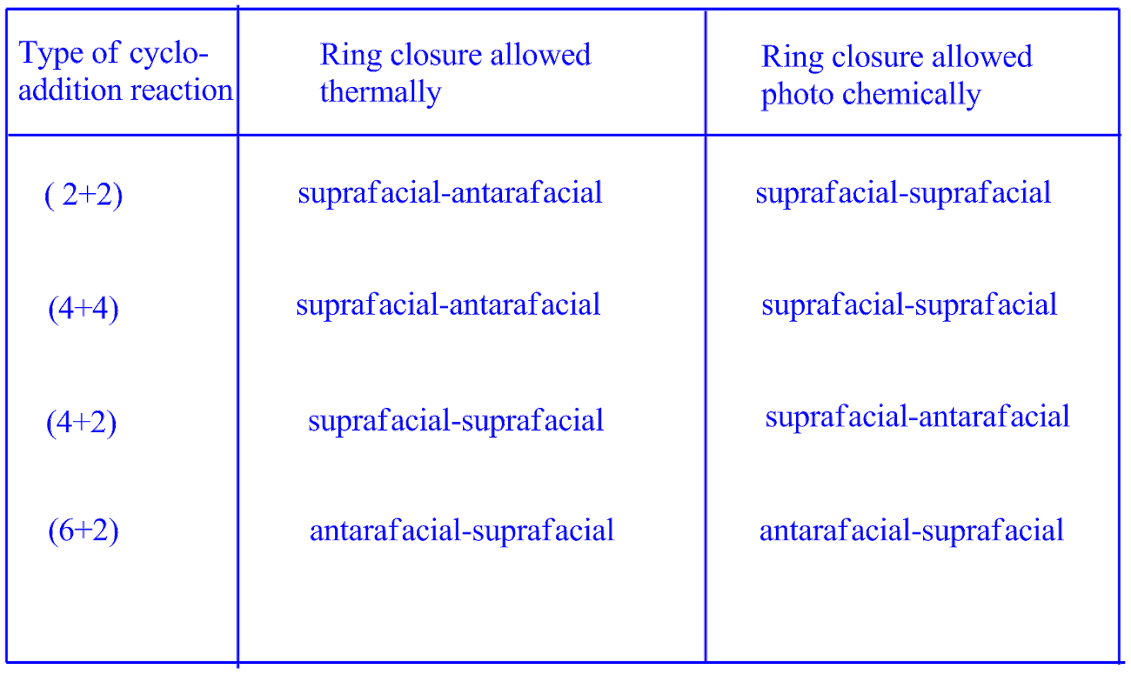 Pericyclic reactions-cyclo addition and Diels Alder reactions ...