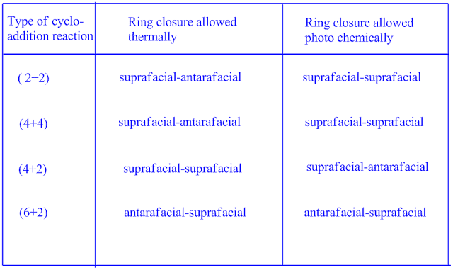 Pericyclic reactions-cyclo addition and Diels Alder reactions ...