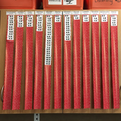 It's Raining Resources!: Tracking Accelerated Reader Points