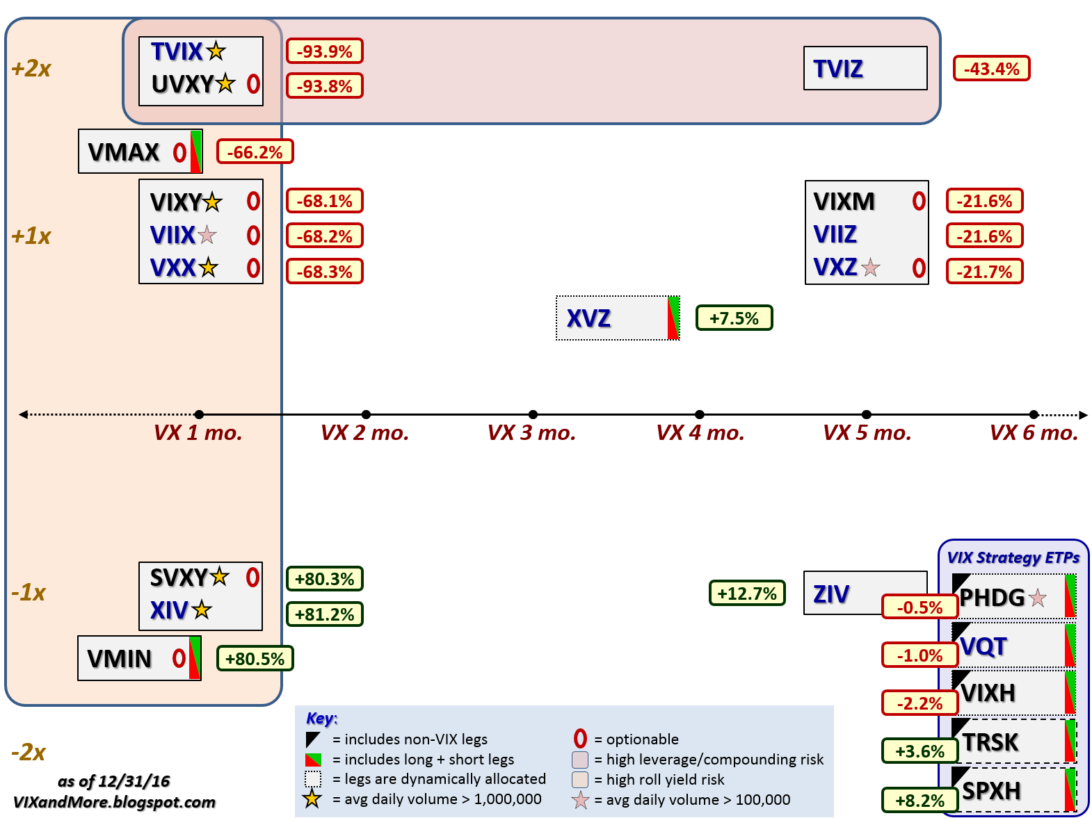 VIX and More: VIX ETPs Flash Some Green in 2016