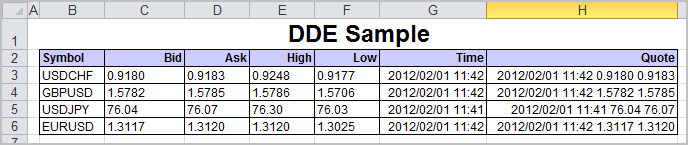 kaktusenok: Передача данных из MetaTrader 4 (MT4) в Microsoft Excel через DDE