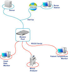 android up: March 2013