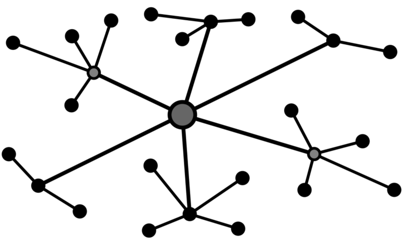 EXCERPT | Defining Good Governance and Decentralization