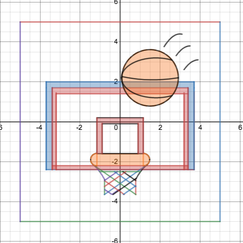 eat play math: Conic Sections Projects using Desmos 2019 for Algebra 2 Honors or Pre-Calculus
