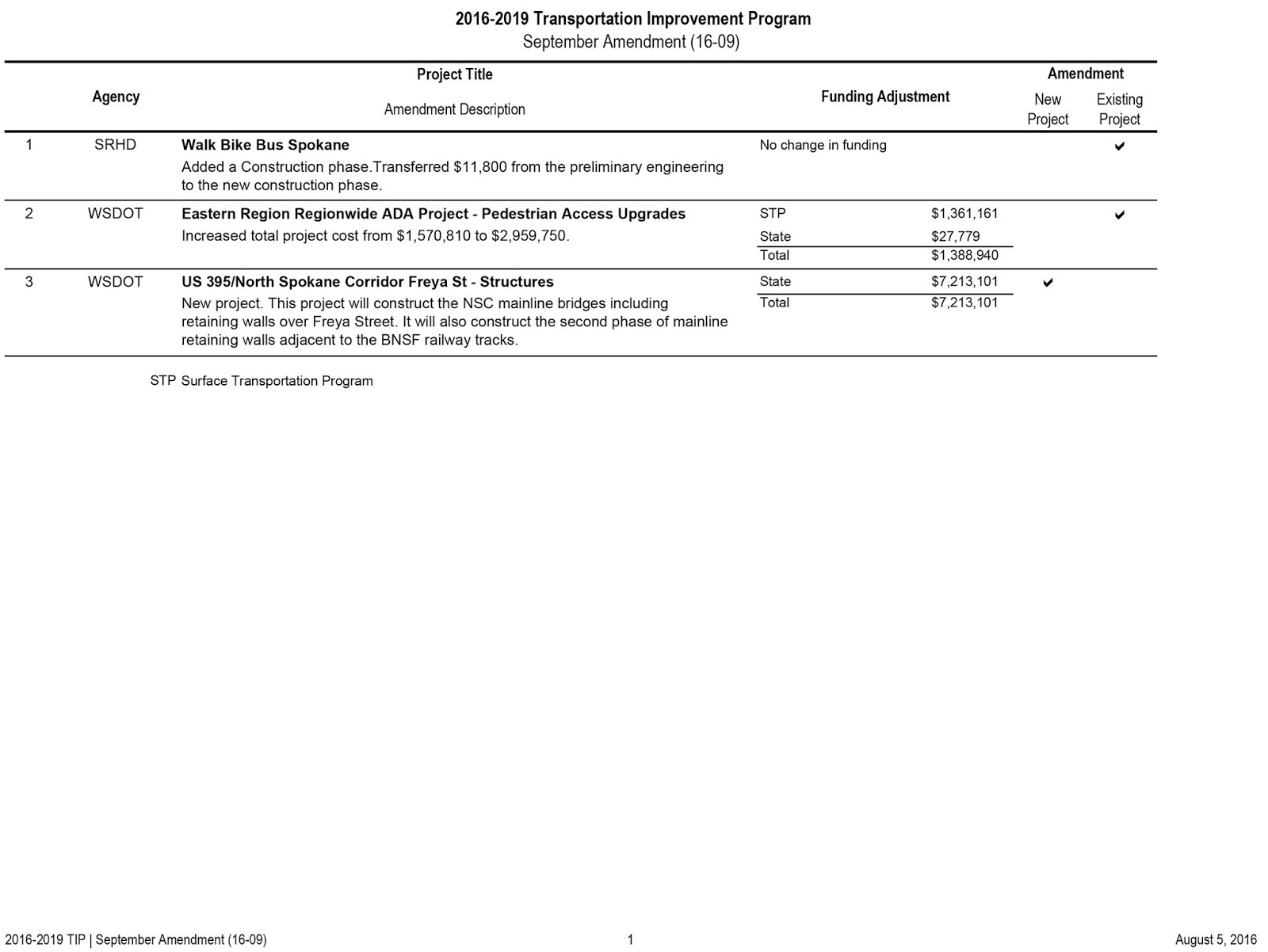 Proposed Amendment to Transportation Improvement Program | SRTC