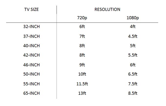 103% Complete: HDTV for gaming: A consumer's guide.
