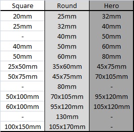 Plastic Krak: Proposed basing conversion chart