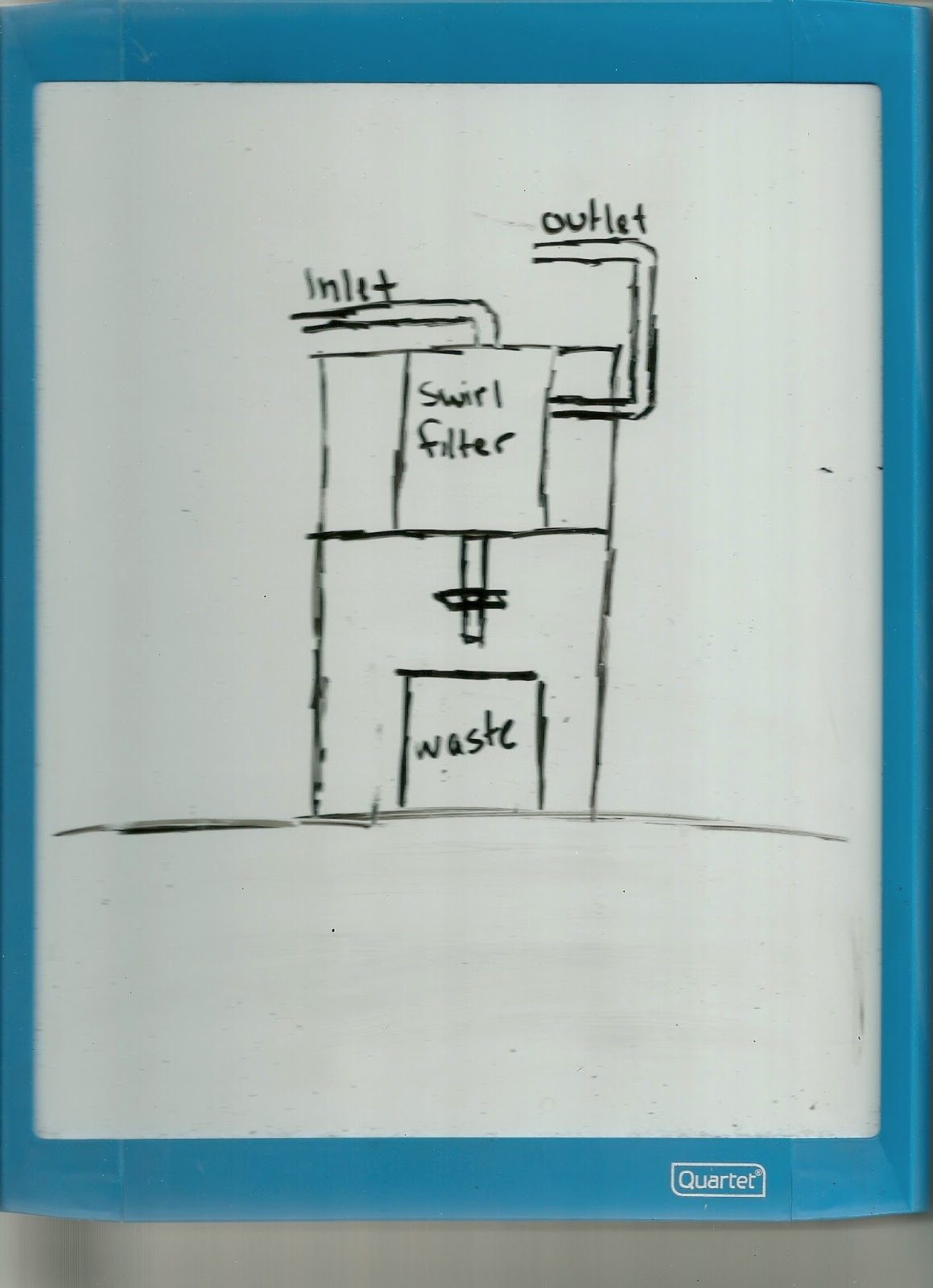 Today Aqua: 5 gallon bucket aquaponics