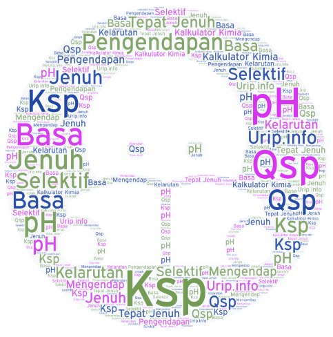 Simulator "Endapan Apa yang Terbentuk?" - Urip dot Info