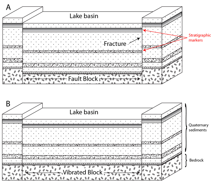 Up and Down in Moxos: The rectangular and oriented lakes in the ...