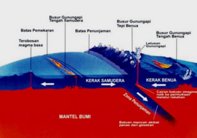 GEOGRAFI: TERJADINYA GUNUNG API