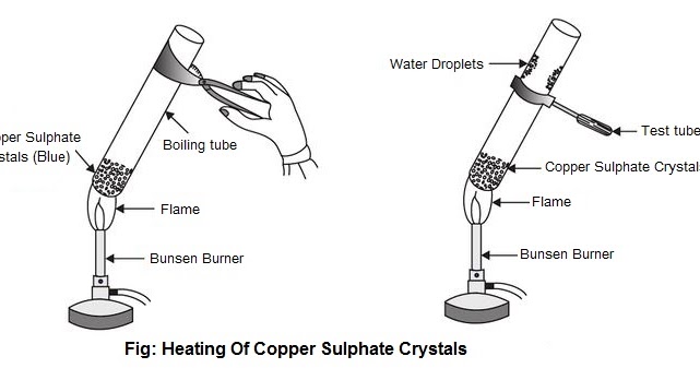 Heating of copper sulphate crystals - Lab Work - Study Rankers