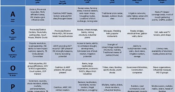 EL BUHO ANALÍTICO: Análisis PMESII-PT y ASCOPE