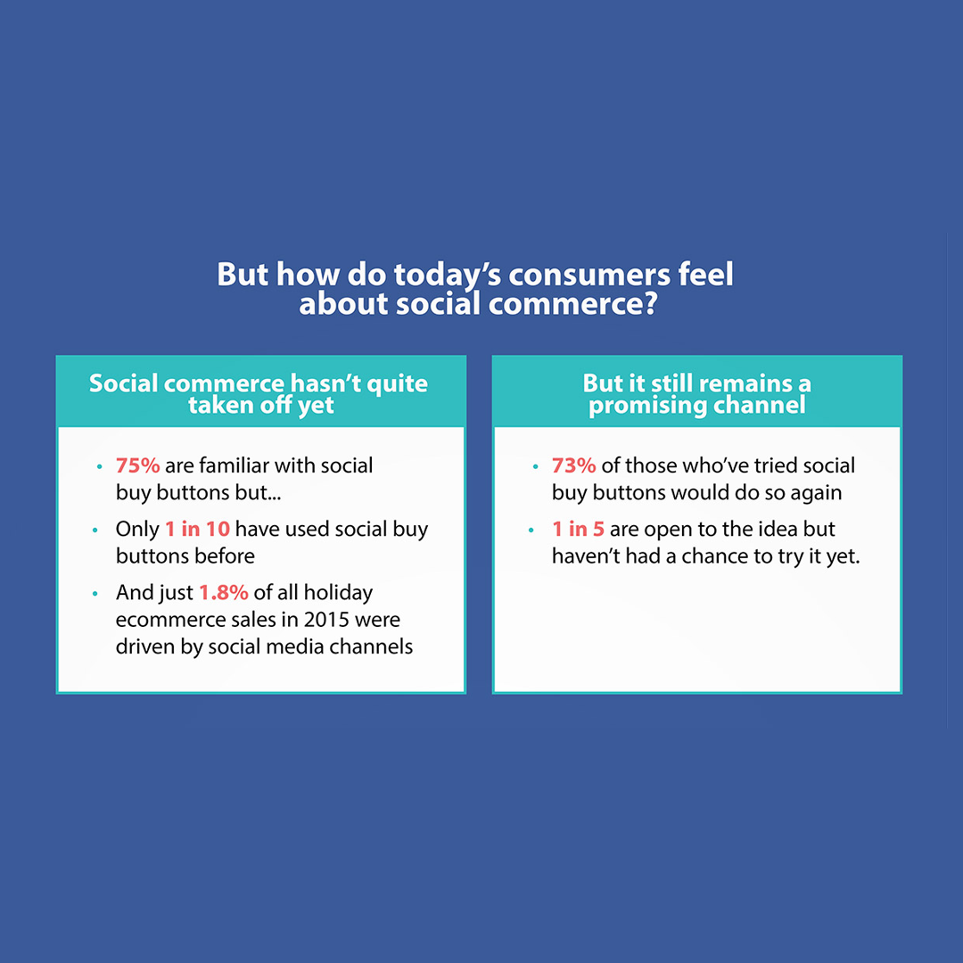 The Evolution & Future of Social Commerce | BuzzHoo | Business and ...