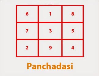 Ancııëŋt Gem Astrǿlogy: Pandrahiya Yantra Sadhana