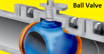valve knowledge: Ball Valve How it Works