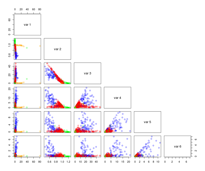DIP4FISH: Chromosomal shapes classification by Linear Discriminant Analysis with R