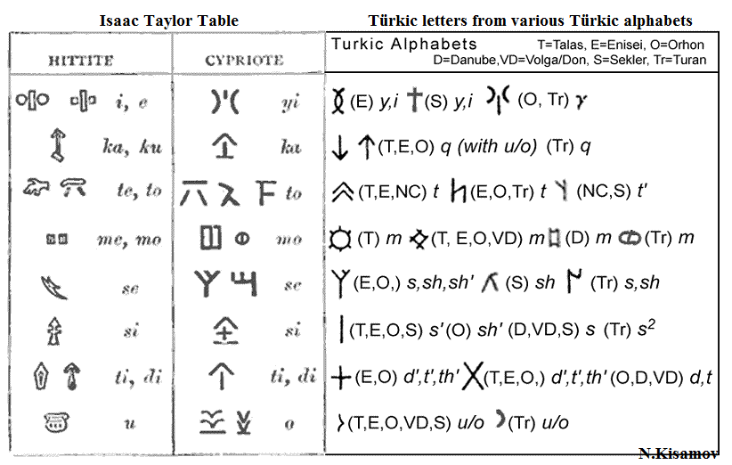 TARİH VE ARKEOLOJİ: KÜÇÜK ASYA VE GREK/TÜRK YAZISI