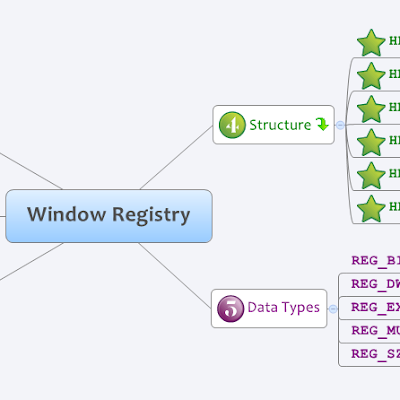 Webzone - All things tech tips web development